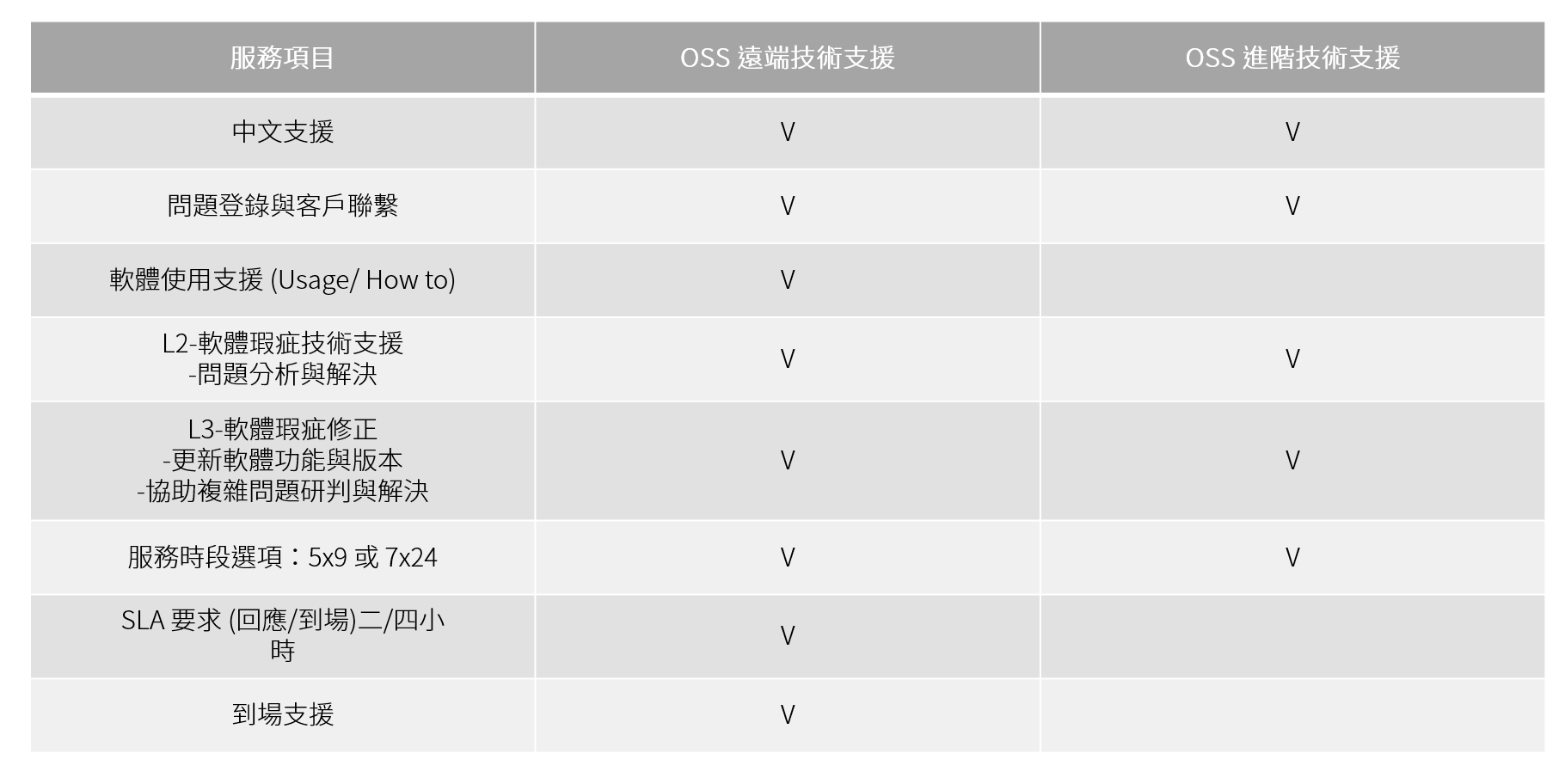 首頁 | Palsys 朋昶數位科技